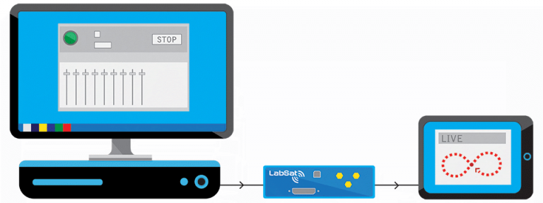 LabSat Real Time Echtzeit GNSS Simulator - Alles rund um GPS